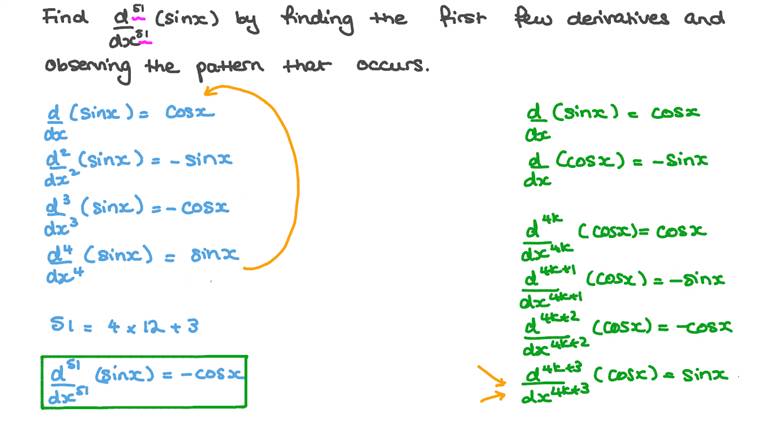 Lesson: Second- and Higher-Order Derivatives | Nagwa