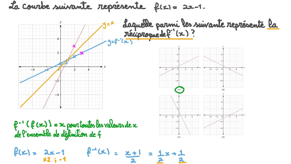 Question Video: Identifier les fonctions réciproques à partir des ...
