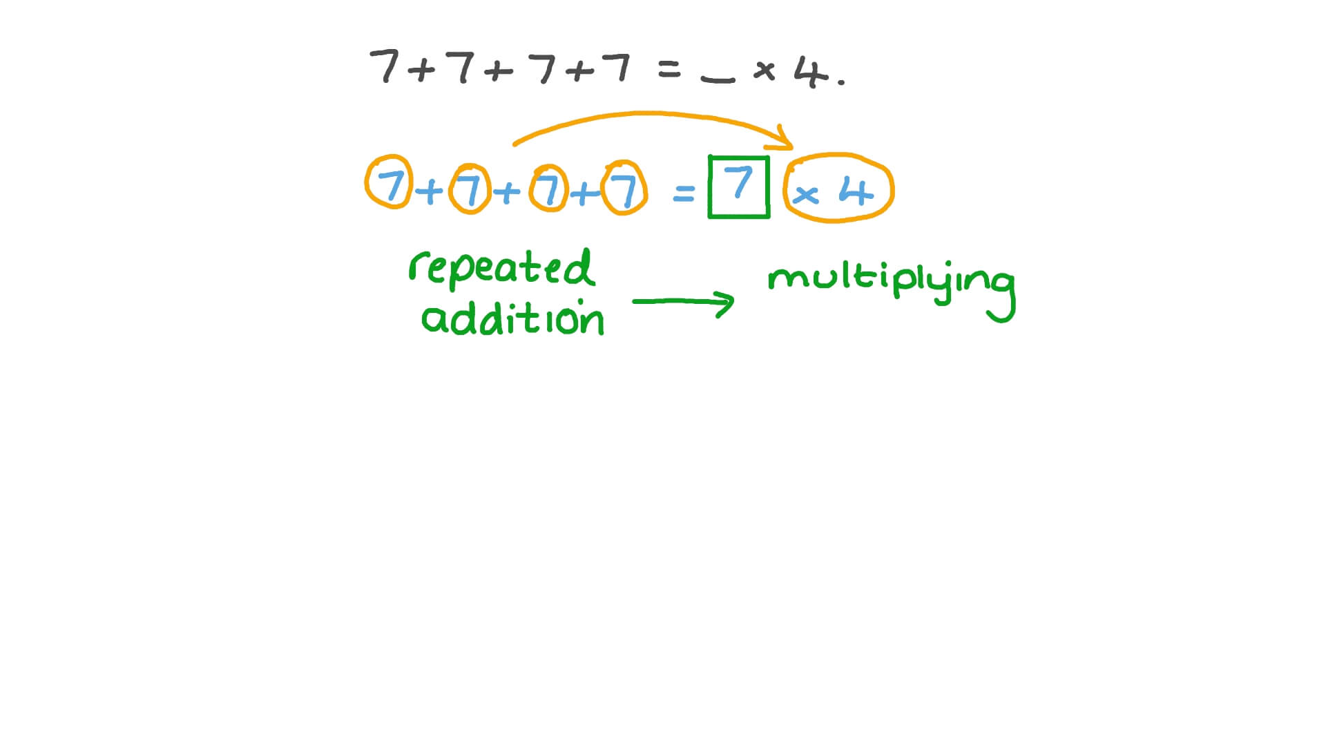 Question Video: Interpreting Multiplication of Whole Numbers | Nagwa