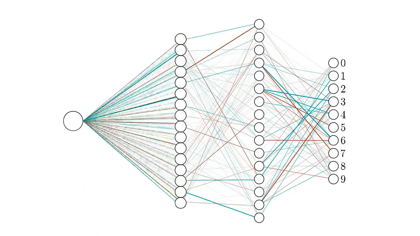 Pop Video: Backpropagation Calculus, Deep Learning | Nagwa
