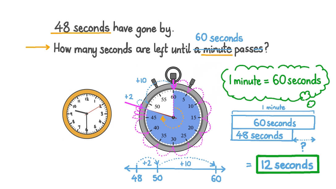 ion Video Finding How Many Seconds Are Left Until A Minute Passes 