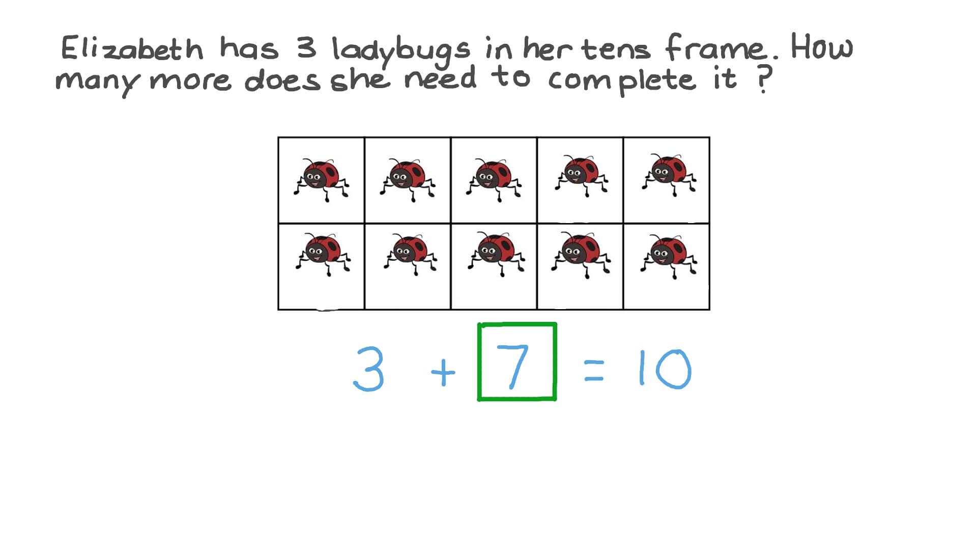 Question Video: Counting to Find How Many More | Nagwa