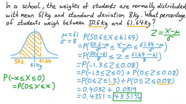 Lesson Playlist | Nagwa