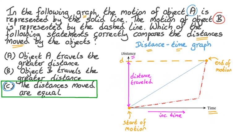 Videos | Page 189 of 231 | Nagwa