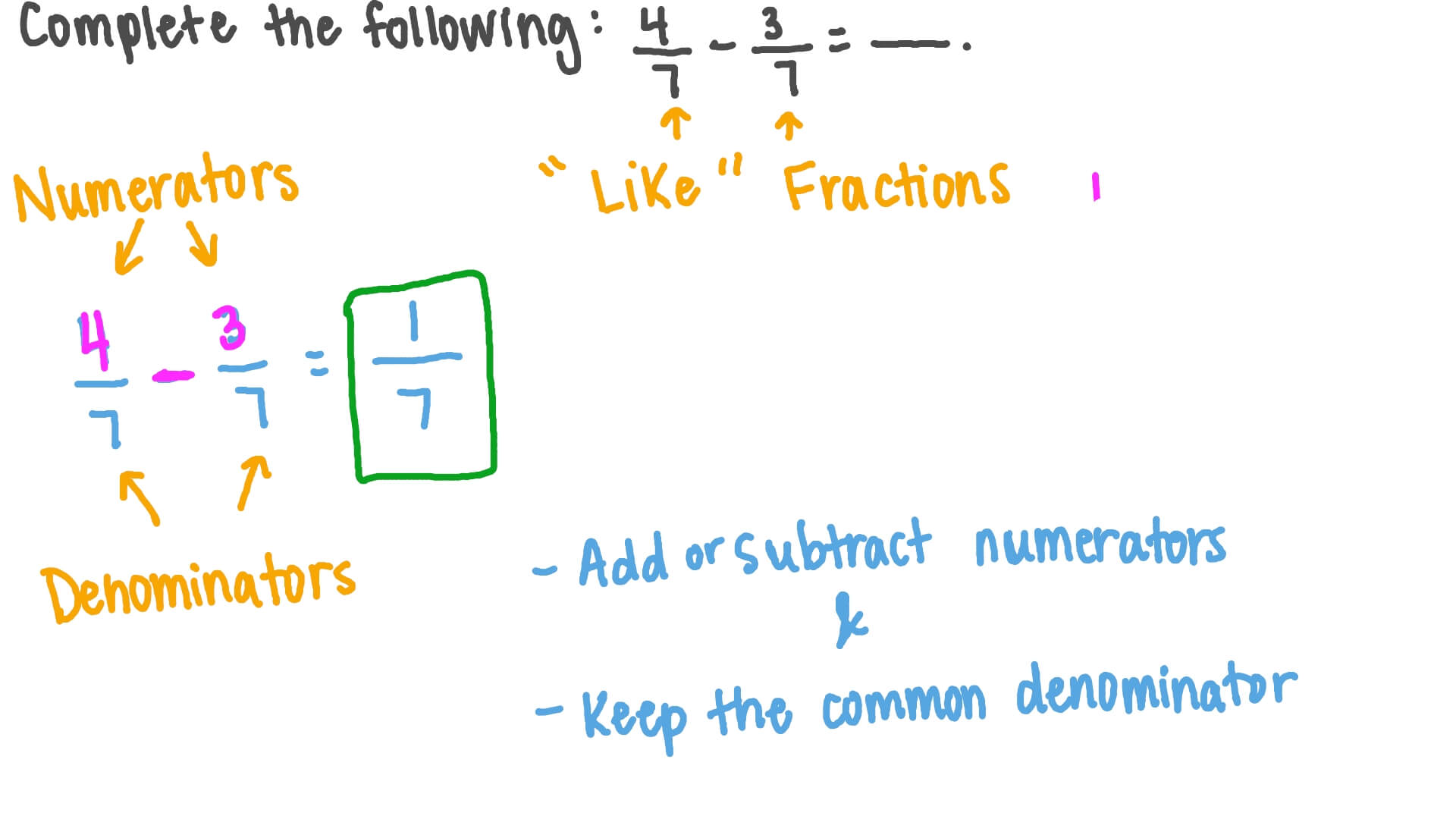 Question Video Subtracting Given Fractions With Like Denominators Nagwa