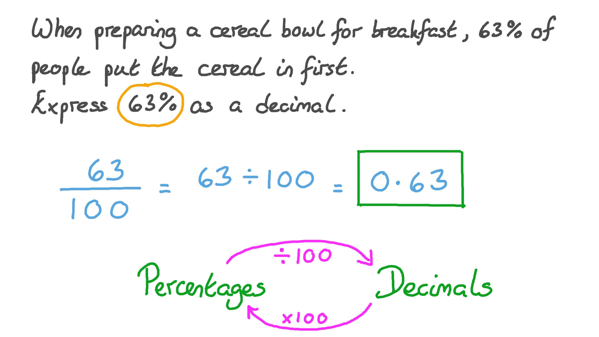 ion Video Writing A Percent As A Decimal Nagwa