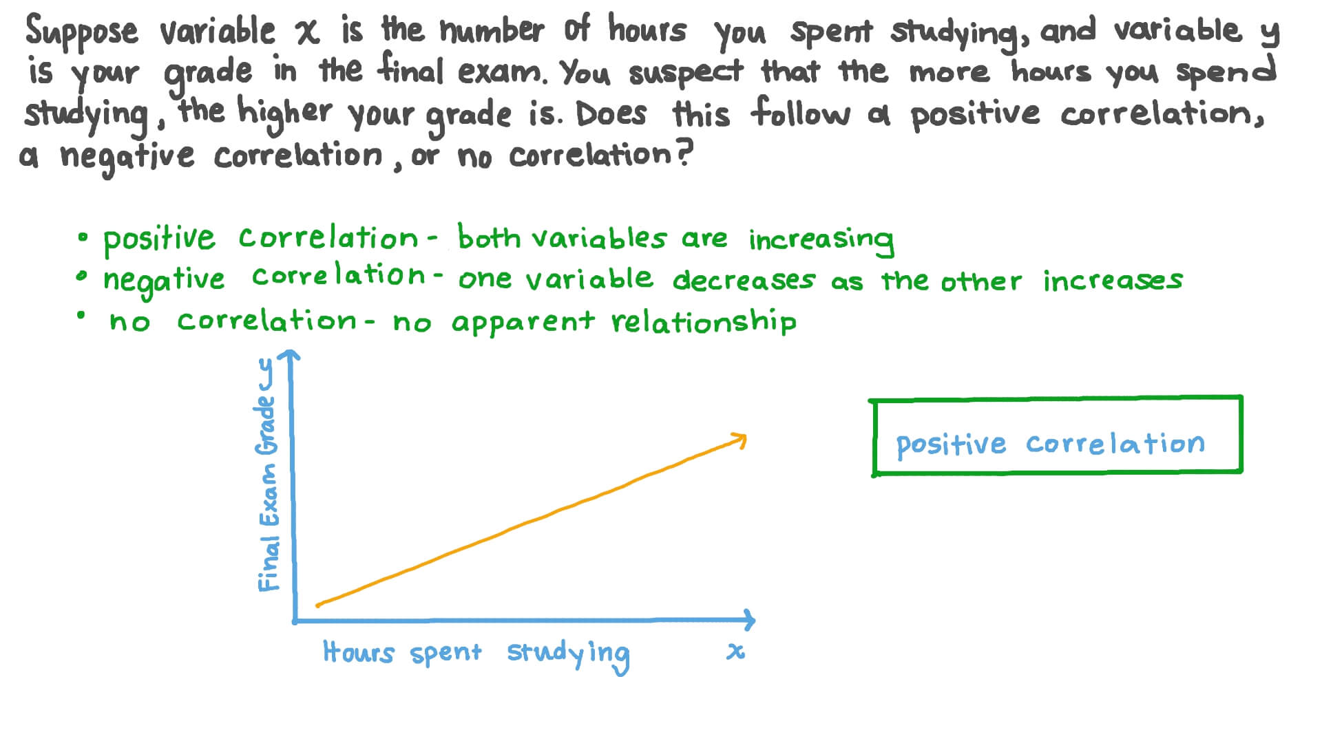 Question Video: Understanding Correlation | Nagwa