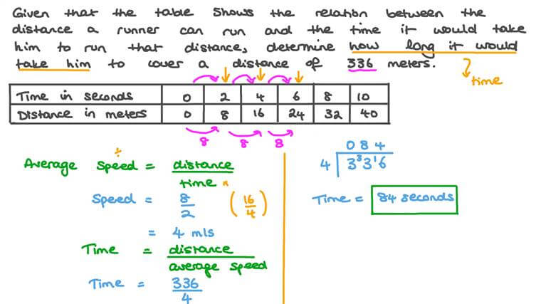 Lesson Playlist | Nagwa