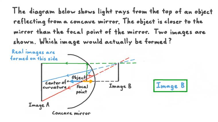 Concave Mirror Image Formation