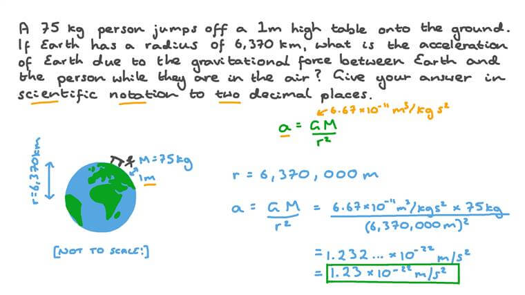 Lesson: Surface Gravity | Nagwa