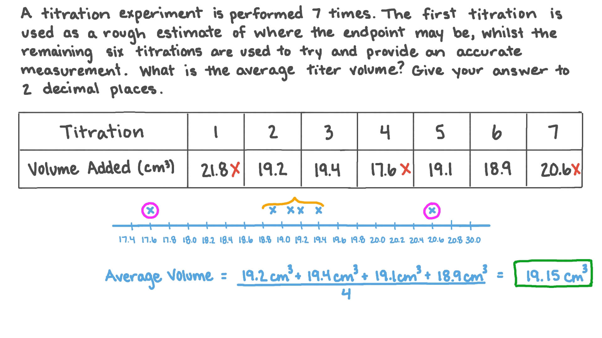 Rough Estimate Telegraph