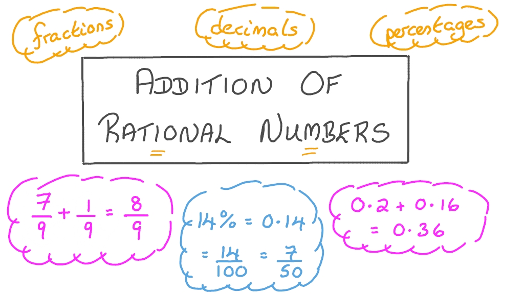 42 Adding And Subtracting Rational Numbers Worksheet 7th Grade