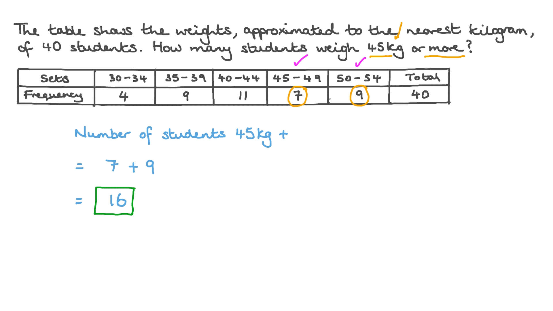 Question Video: Reading Data from Grouped Frequency Tables | Nagwa