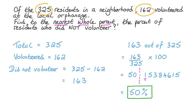 Lesson: Percent of a Number | Nagwa