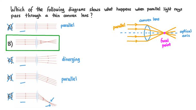 Lesson: Drawing Ray Diagrams for Convex Lenses | Nagwa