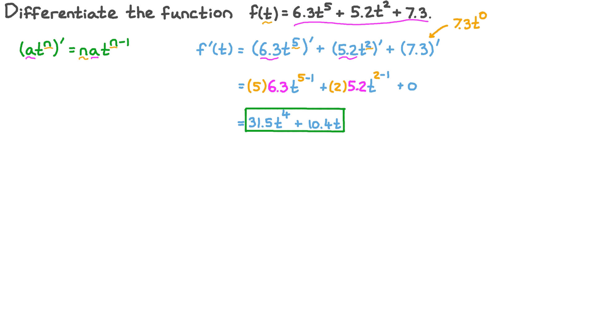 Question Video: ﻿ Differentiating Polynomial Functions with Decimal Coefficients | Nagwa
