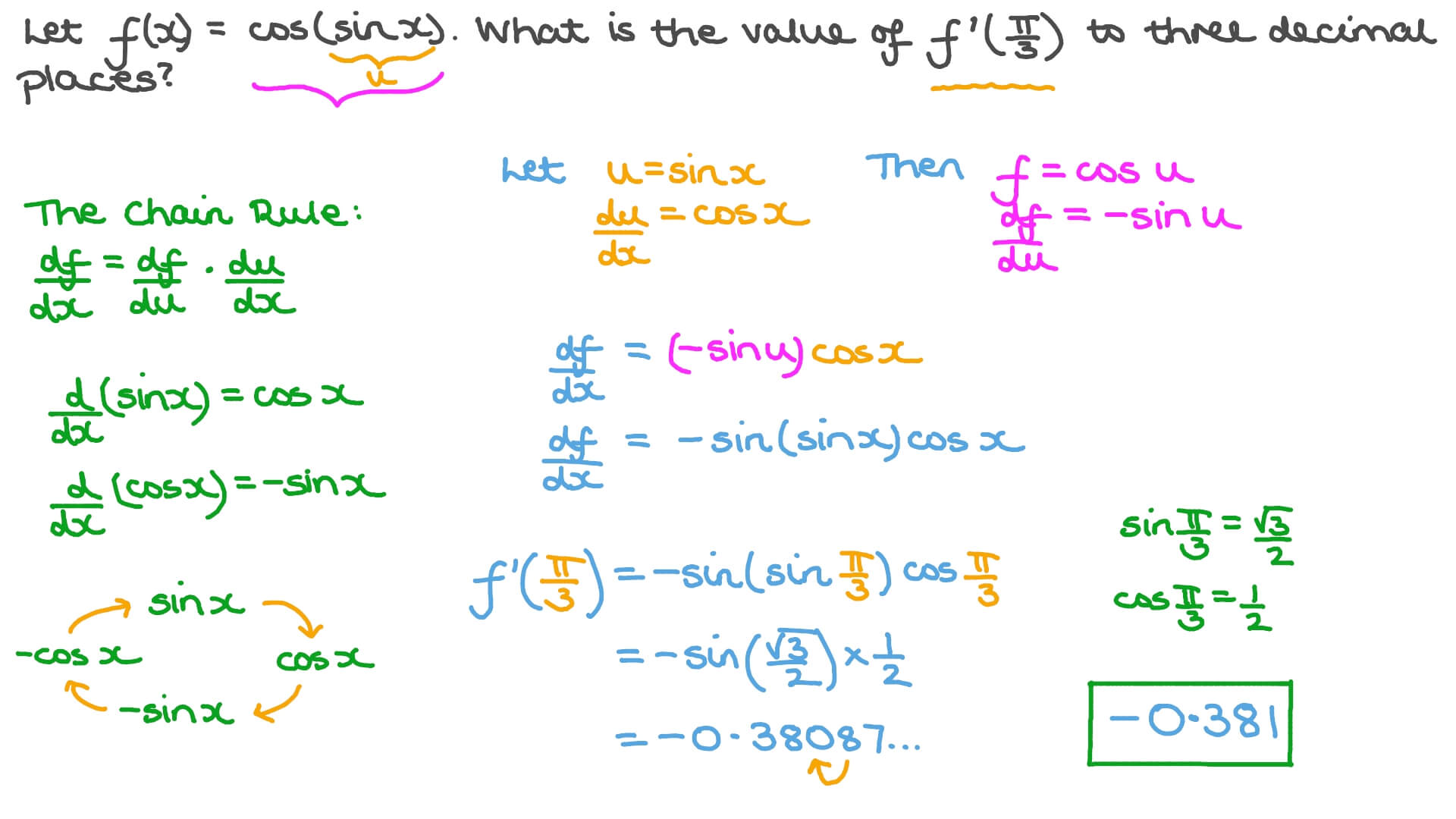 Video: Using the Chain Rule to Differentiate a Composition of ...