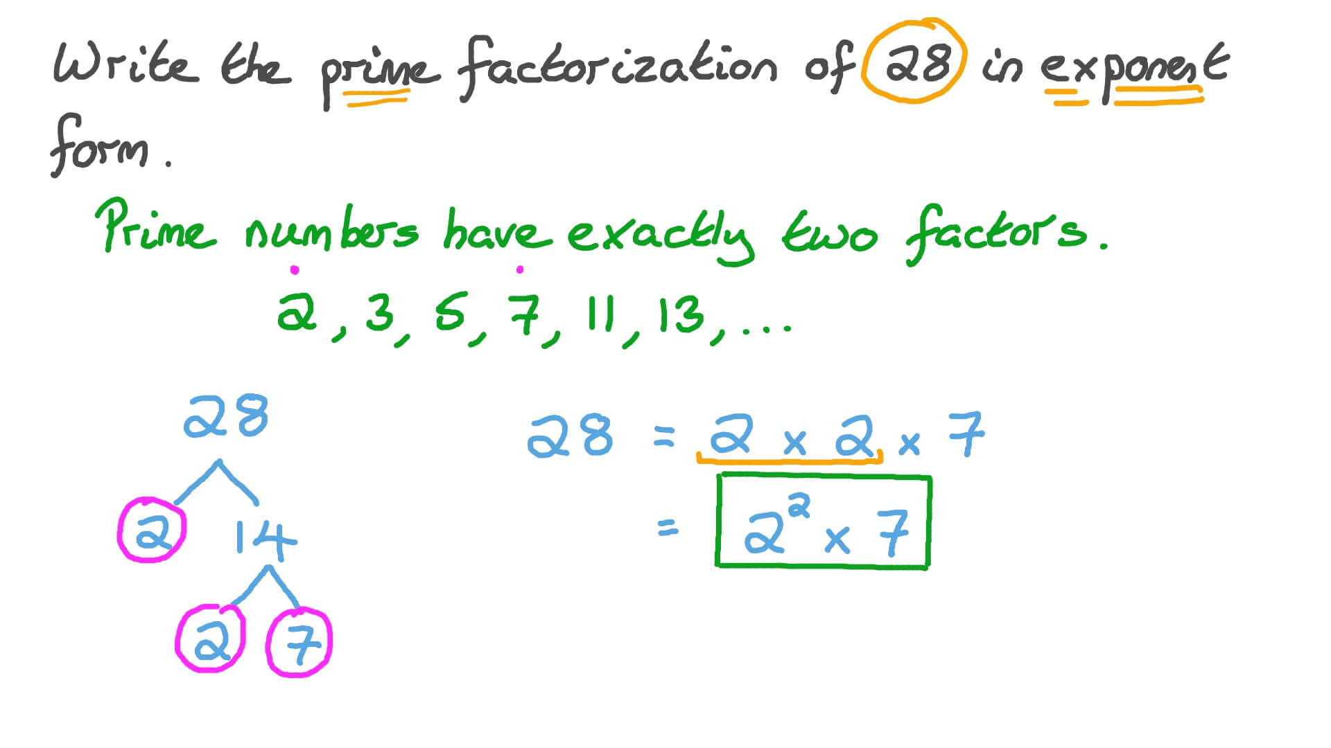 ion Video Getting The Prime Factorization Of A Given Number In An