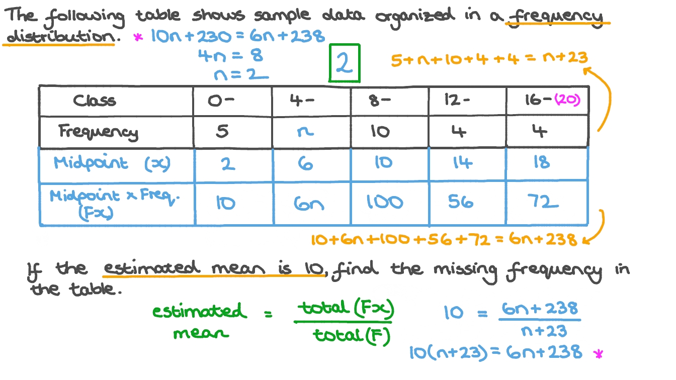 Question Video Using The Mean Of A Frequency Distribution To Calculate 