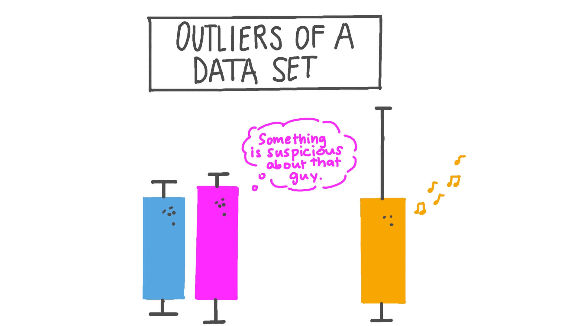Lesson Video Outliers Of A Data Set Nagwa