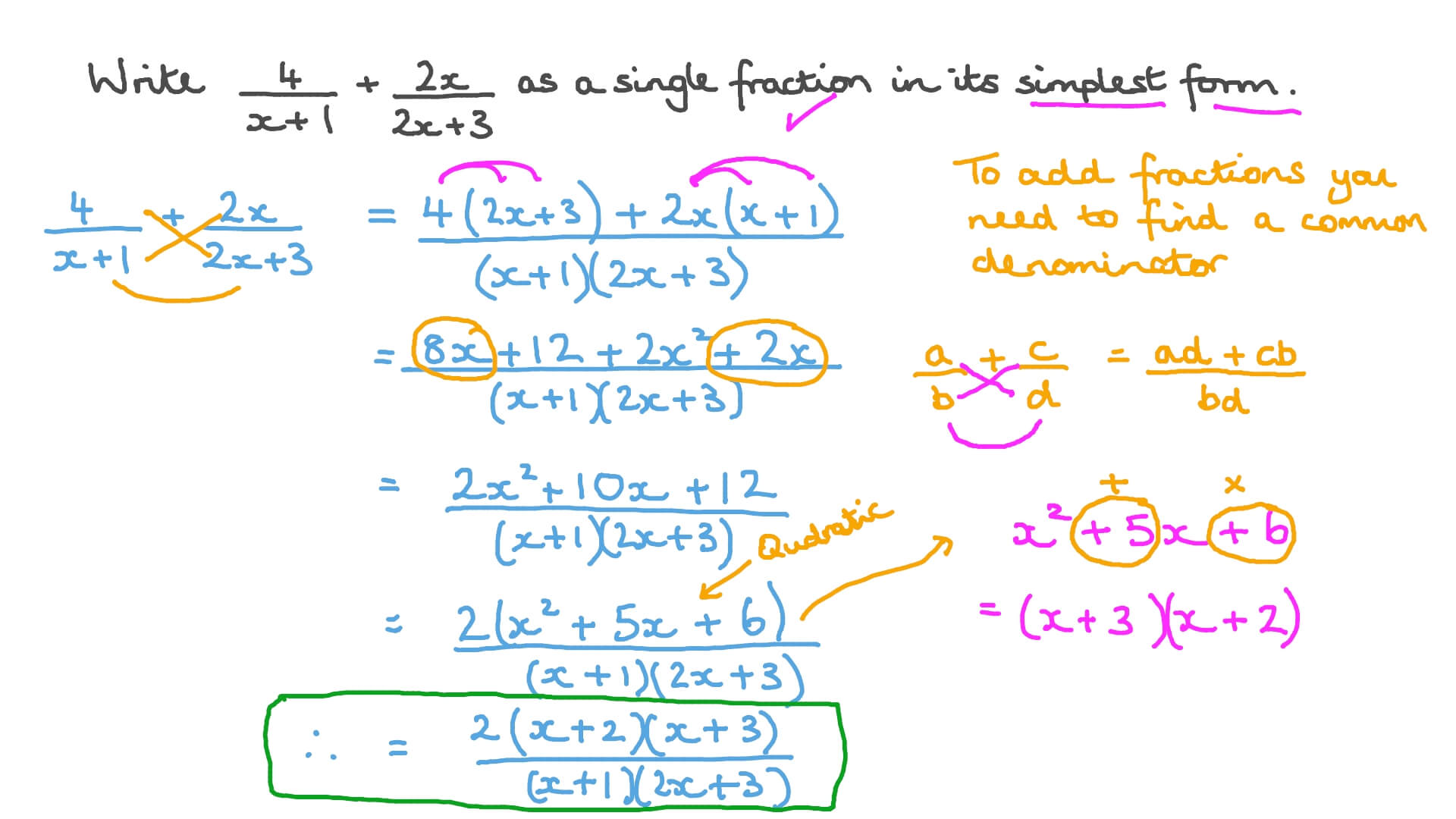 ion Video Adding Fractions With Integer Or Linear Agebraic 