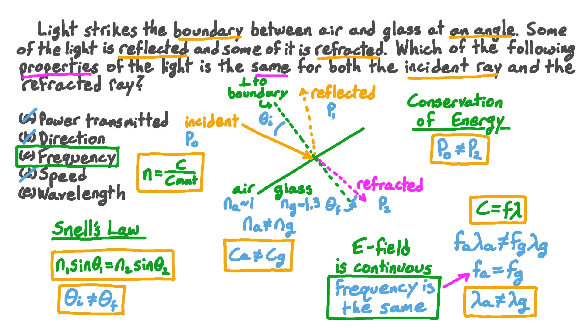 Video: Comparing Reflection and Refraction | Nagwa