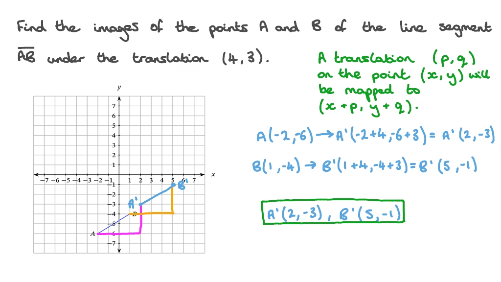 Question Video Determining The Coordinates Of Points After Translation
