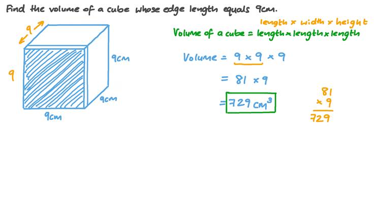 Volume Rectangular Prism Diagram