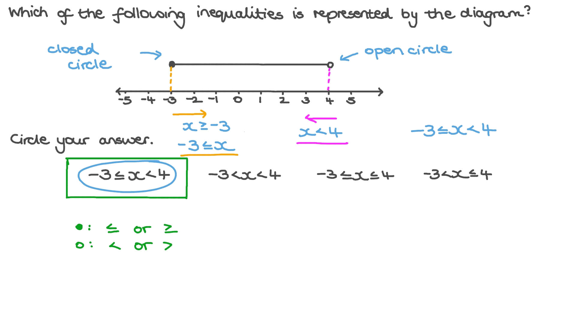 Video: AQA GCSE Mathematics Higher Tier Pack 5 • Paper 2 • Question 1 ...