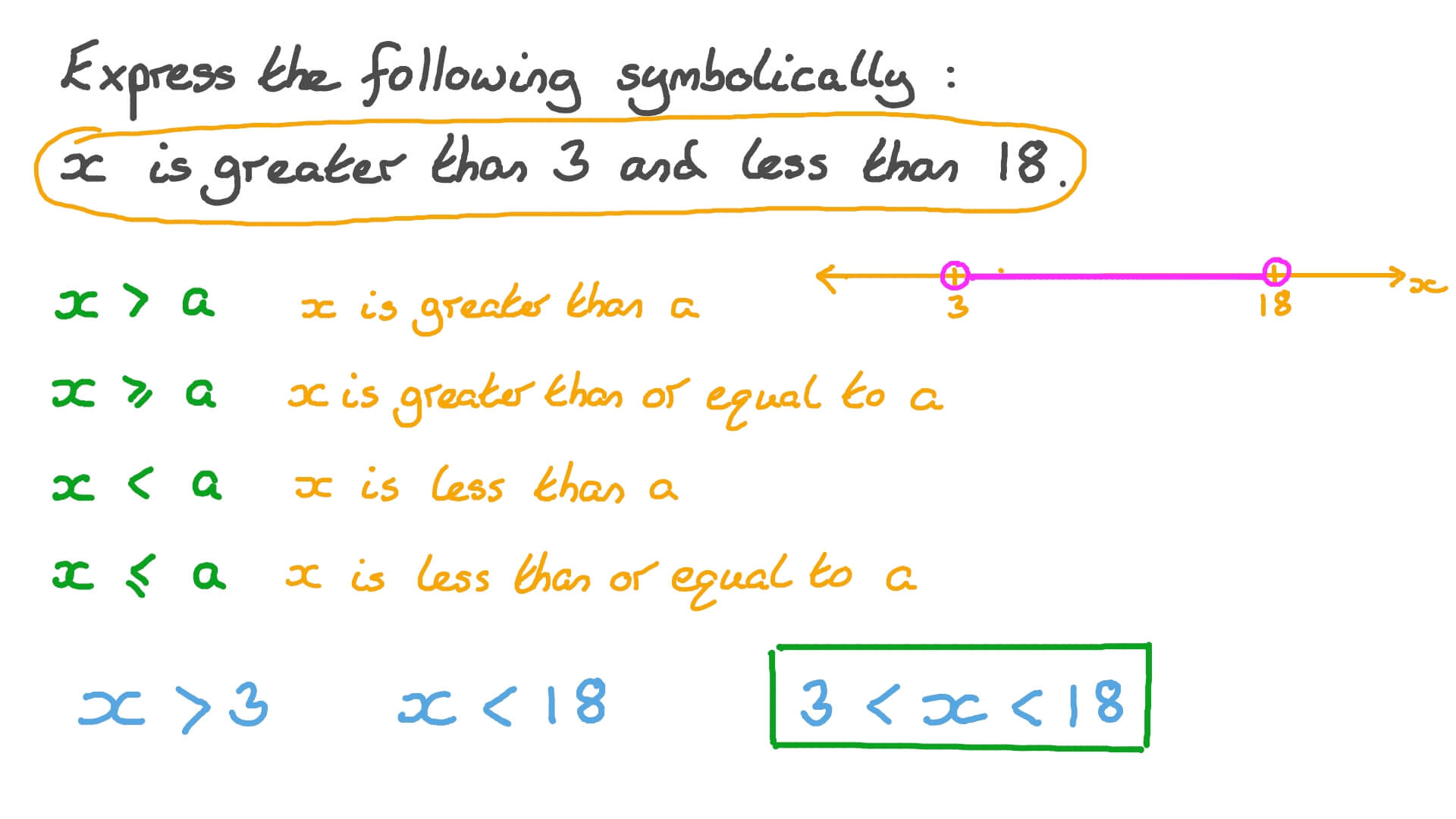 Question Video Writing Inequalities Nagwa