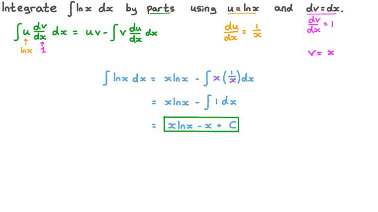 Lesson: Integration by Parts | Nagwa