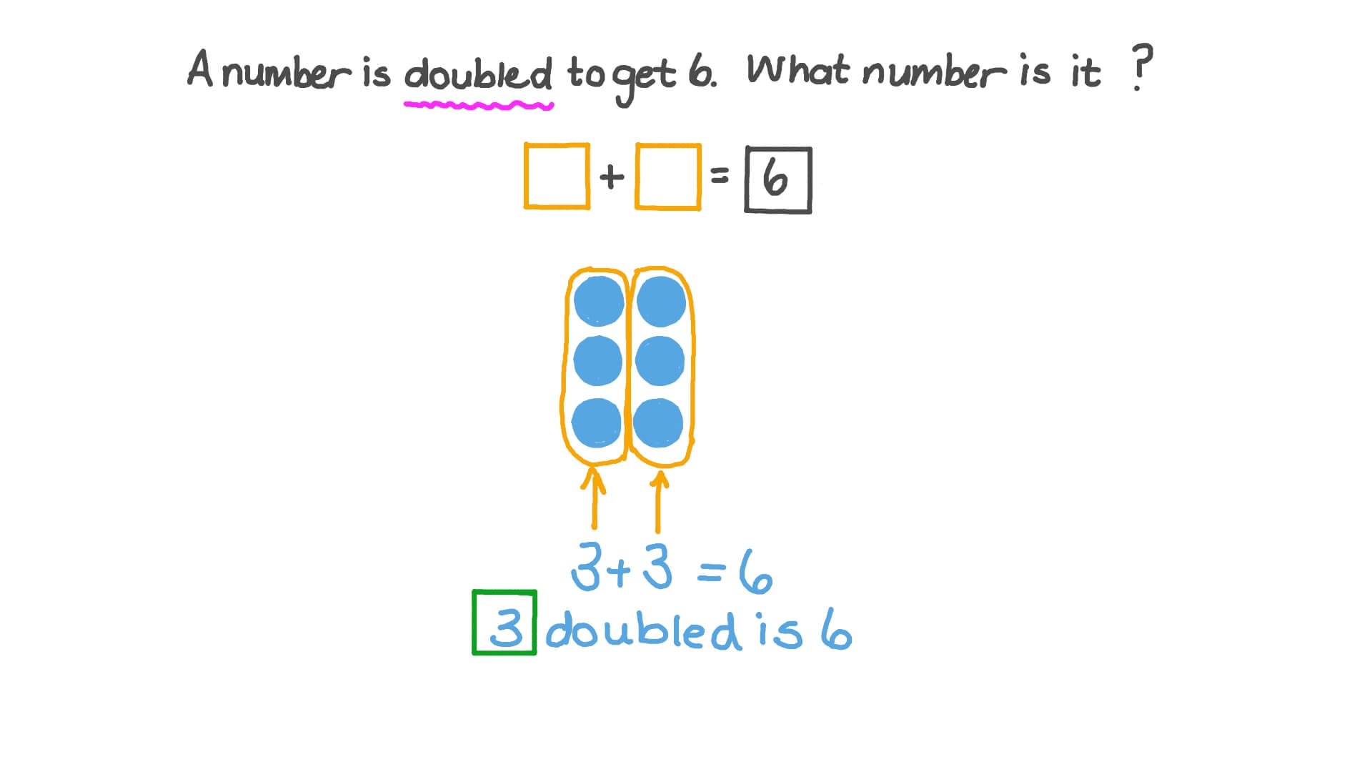 Question Video Finding The Missing Numbers In Addition Sentences
