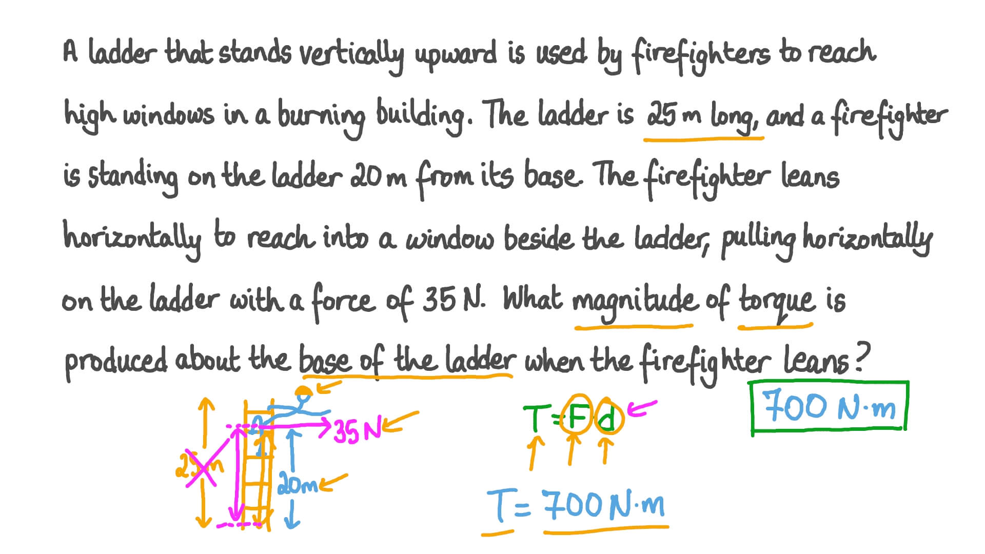 Question Video: Calculating the Torque Produced by a Force | Nagwa