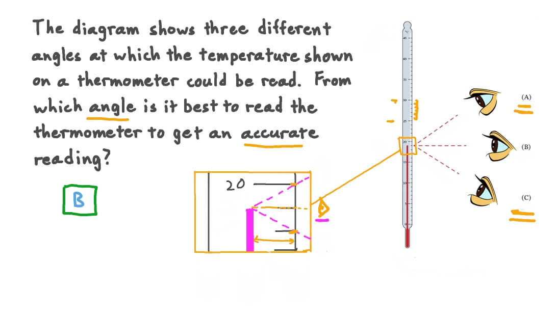 Question Video: Stability of the Reading of a Thermometer | Nagwa