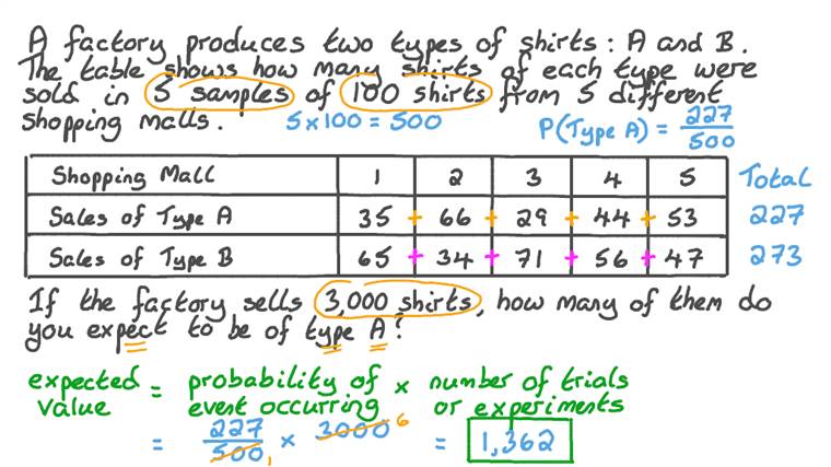 Lesson: Prediction Using Probability | Nagwa