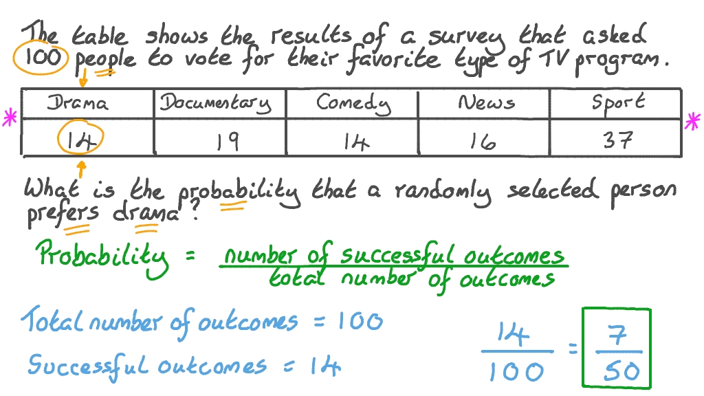 ion Video Determining The Probability Of An Event Nagwa