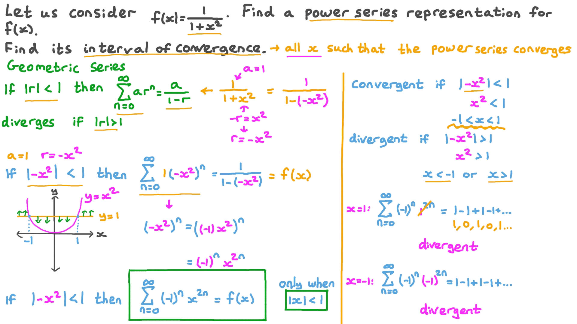 ion Video Finding The Power Series For A Function And Identifying