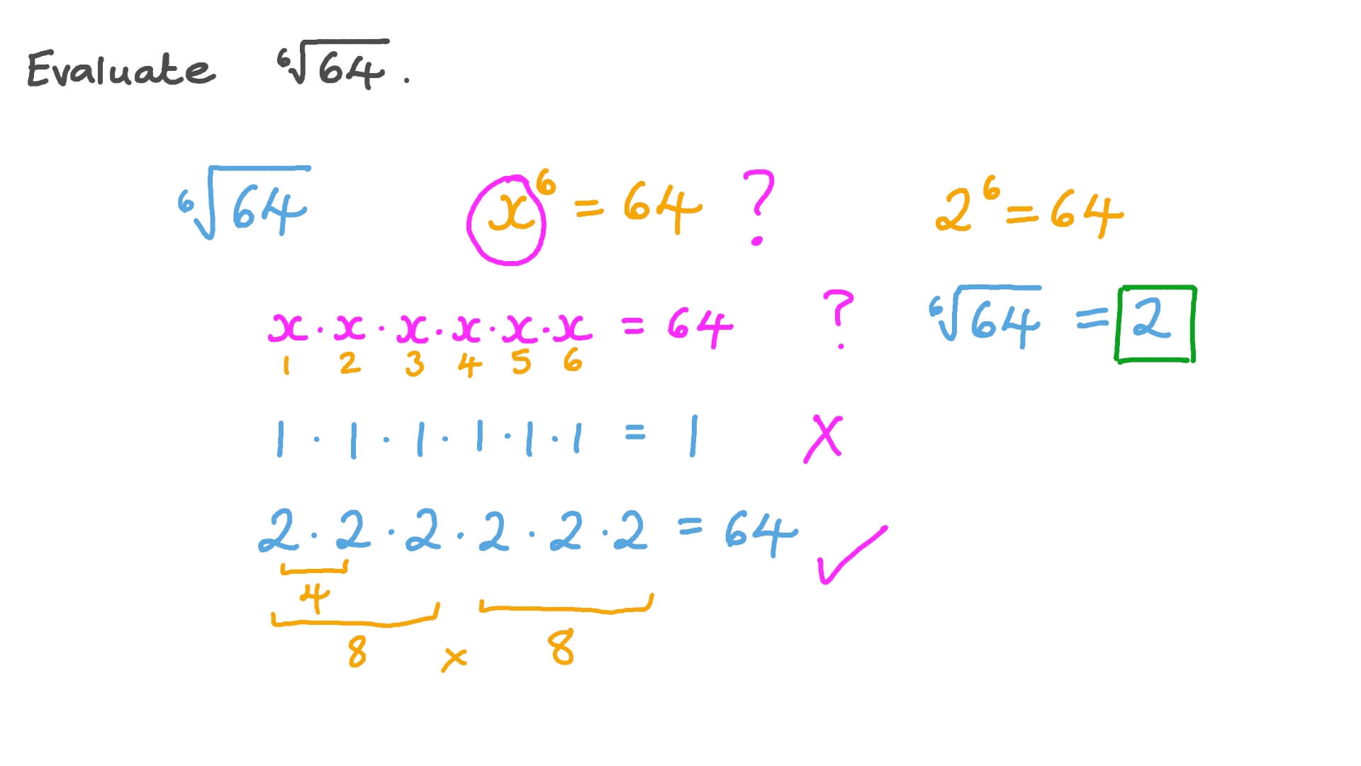 ion Video Finding The Sixth Root Of A Number Nagwa