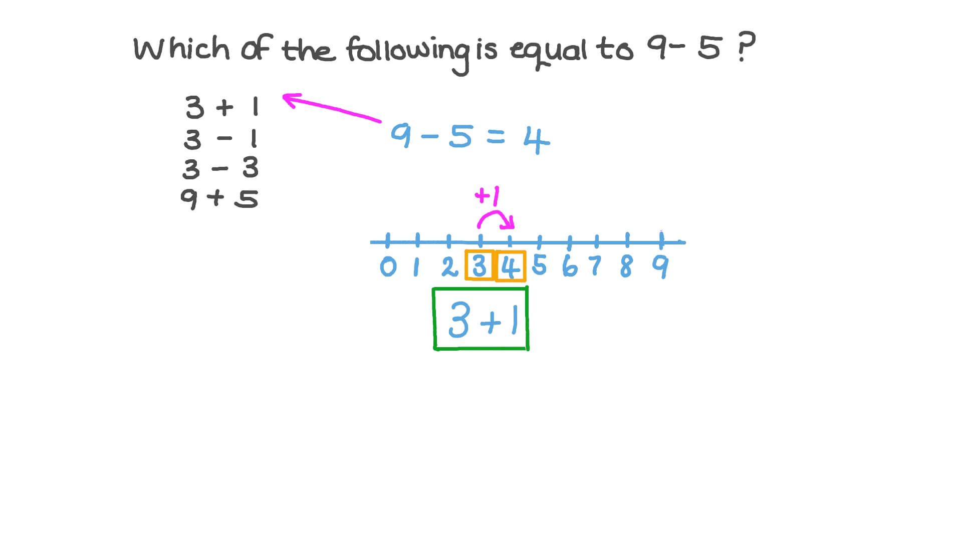Question Video: Identifying Equal Subtraction Sentences | Nagwa