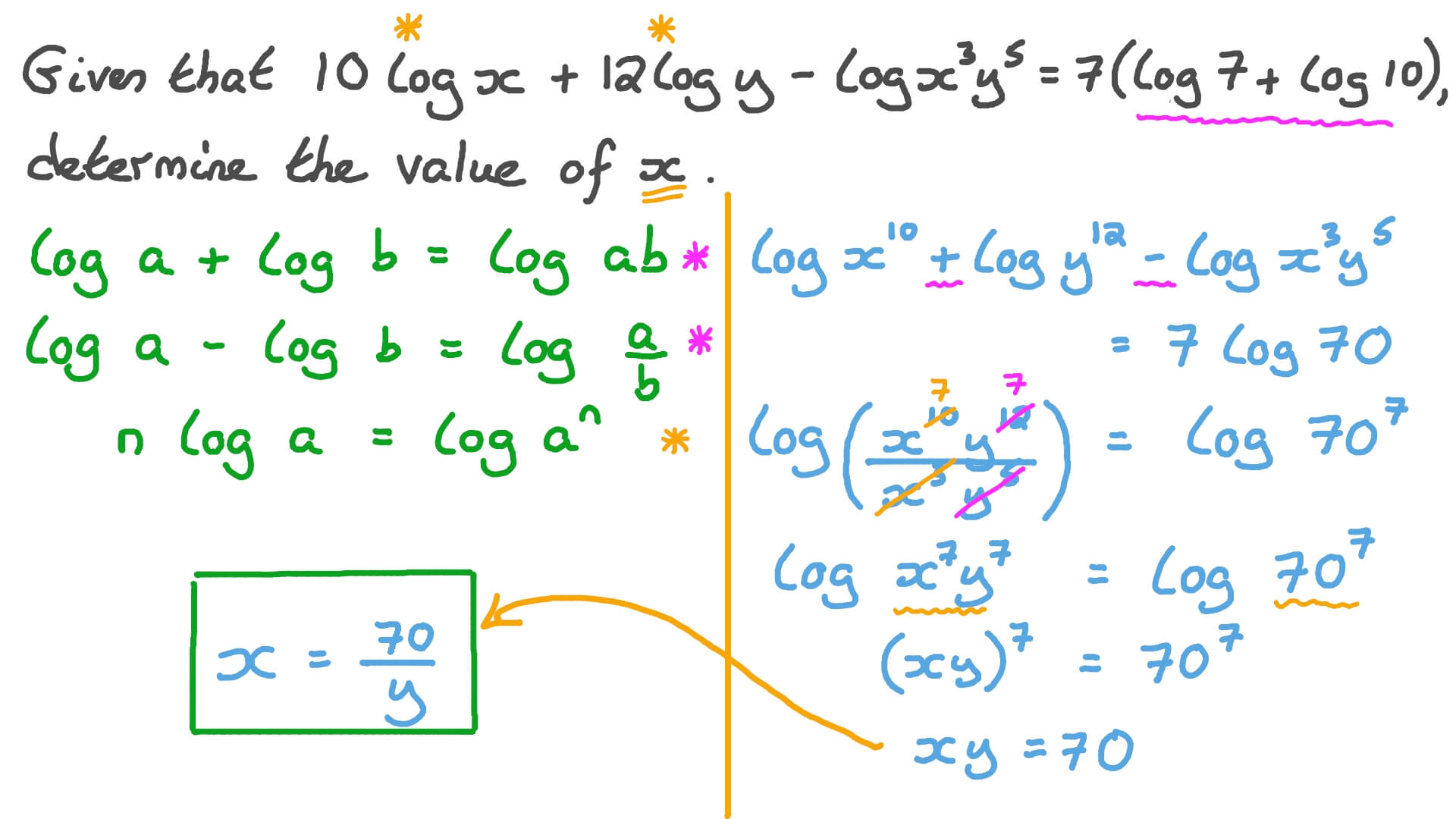 ion Video Finding The Solution Set Of Logarithmic Equations Nagwa