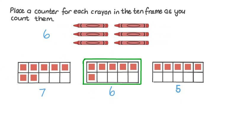 Lesson: Modeling and Counting 6 and 7 | Nagwa