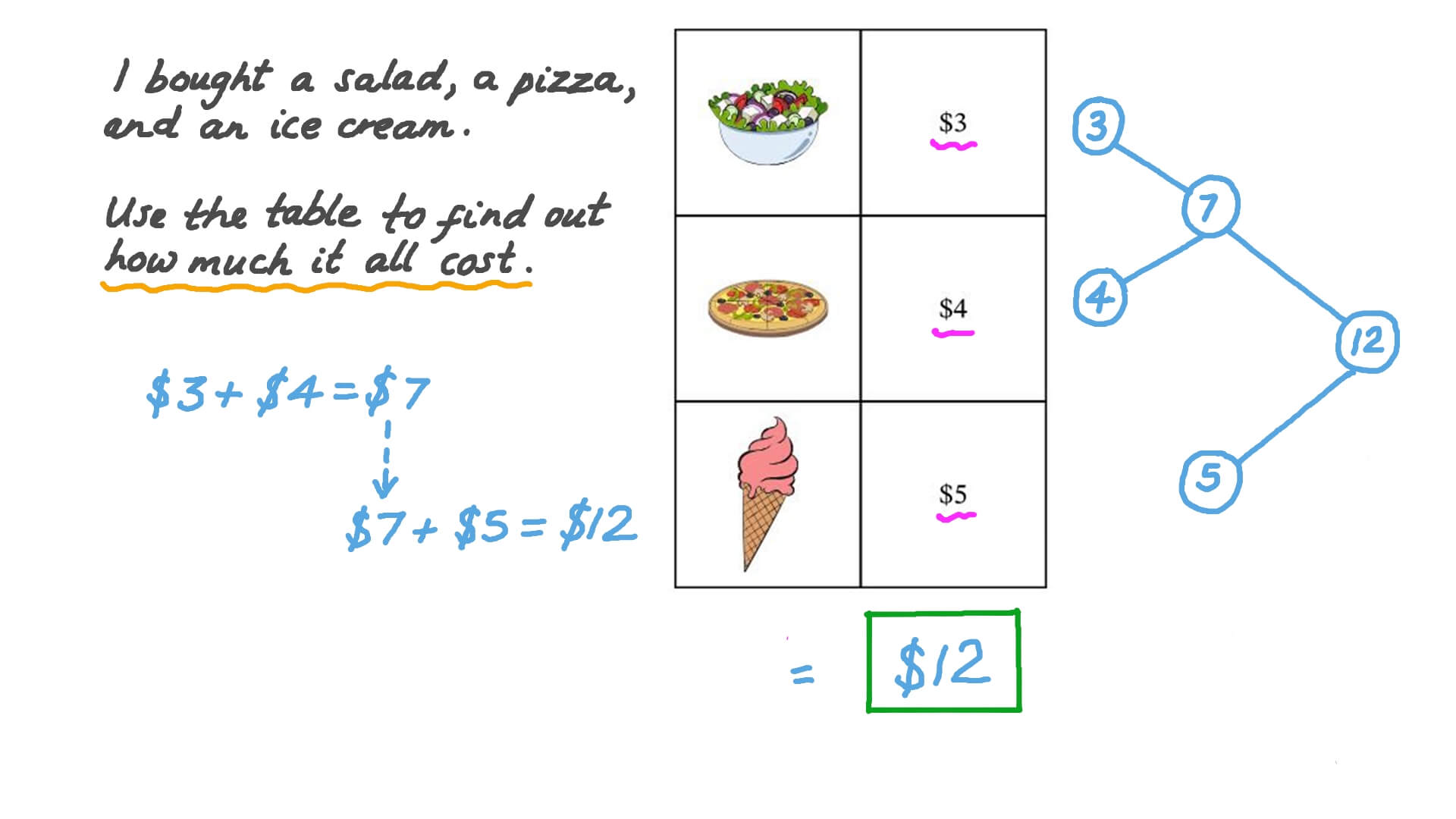 Question Video: Solving Word Problems Calling for the Addition of Three Whole Numbers Whose Sum ...