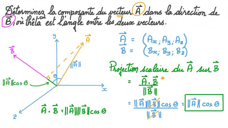 Leçon : Projection d’un vecteur sur un autre | Nagwa