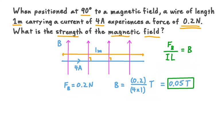 Lesson: Force on Conducting Wires in Magnetic Fields | Nagwa