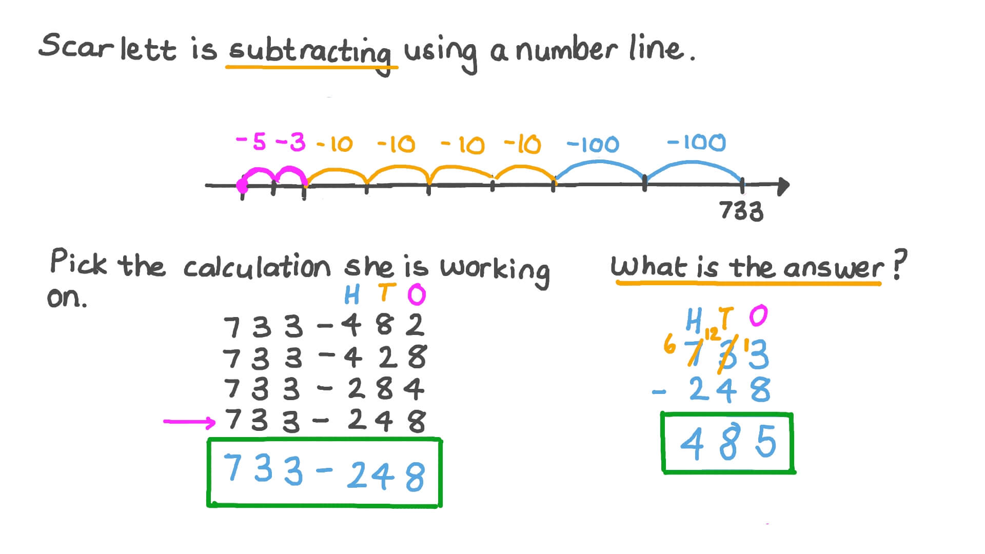 Question Video: Using a Blank Number Line to Subtract within 1000 | Nagwa