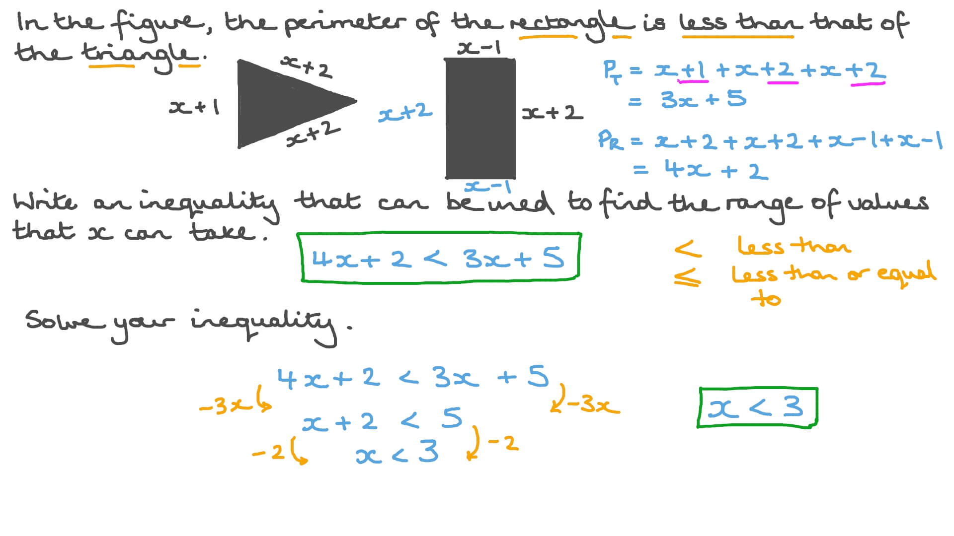 ion Video Using Linear Inequalities To Solve Problems Nagwa