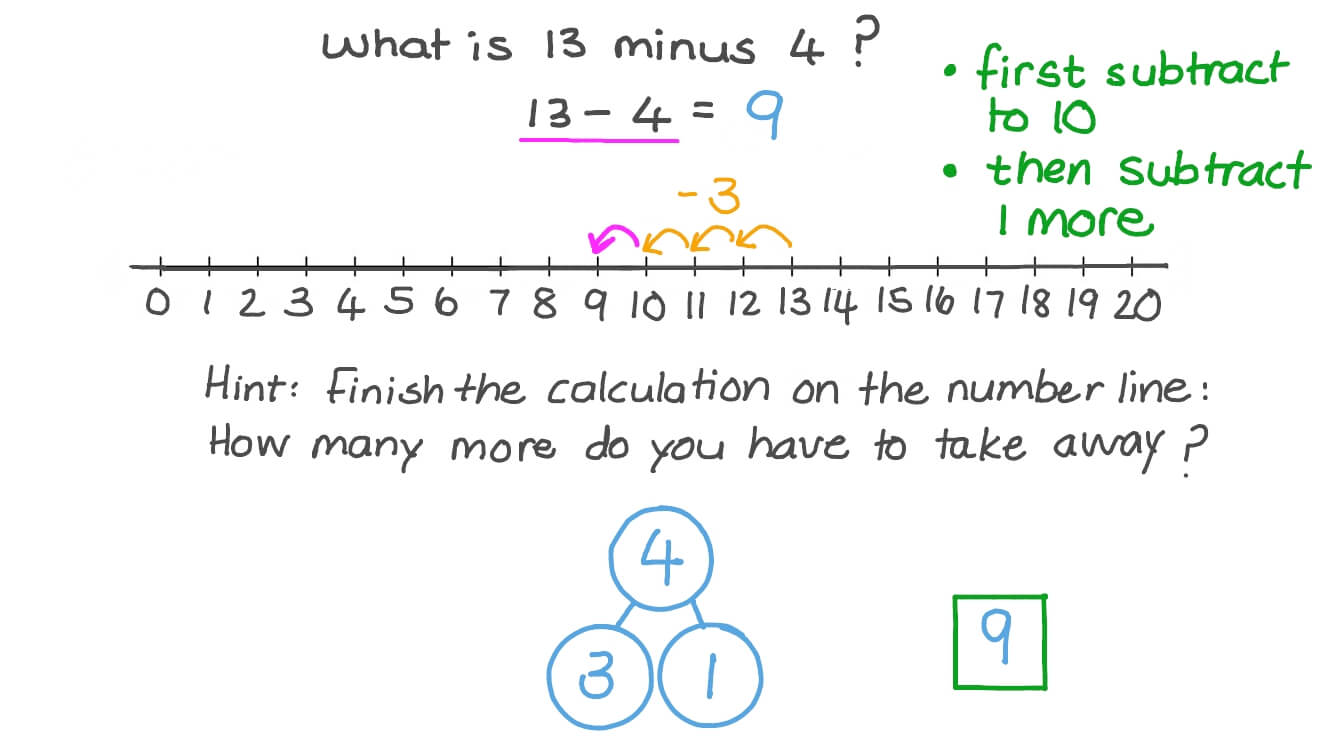 Question Video Crossing Ten When Subtracting On A Number Line Nagwa