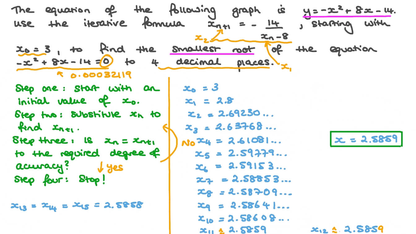 ion Video Using An Iterative Formula To Find A Root Of A