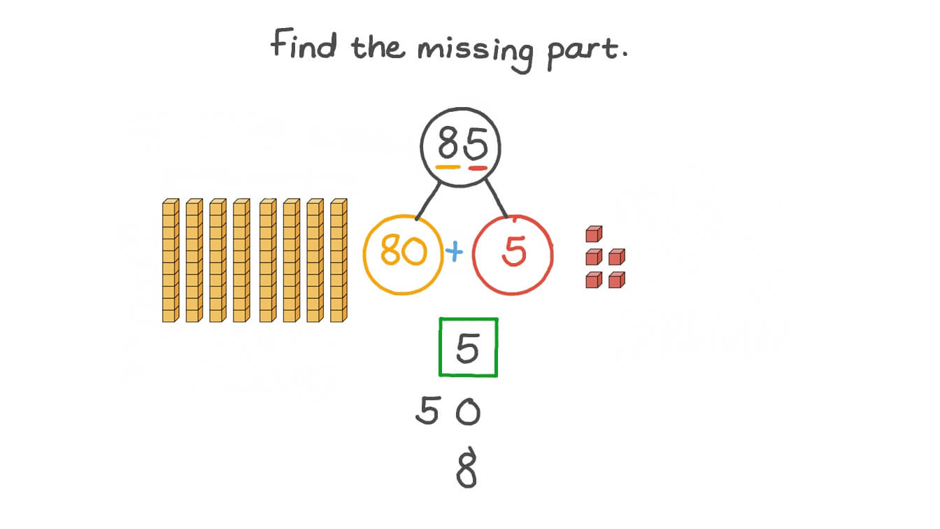 Question Video: Modeling Place Value of Two-Digit Numbers with Part ...