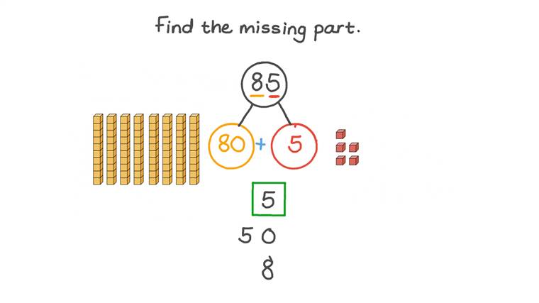 Lesson: Making Two-Digit Numbers with Tens and Ones | Nagwa